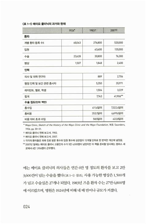 알라딘 미리보기 메이요 클리닉 이야기