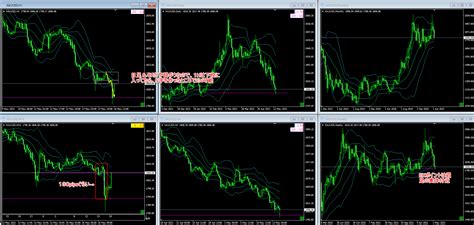 Logicalfx通信 日足＆4hでダウが出てる所はデイトレではやり易い！ ライントレーダー派のための Logicalfx通信