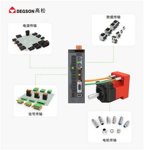 DEGSON高松工业自动化 伺服系统解决方案 公司新闻 关于我们 DEGSON高松 全球知名工业连接器产品和整体解决方案提供商