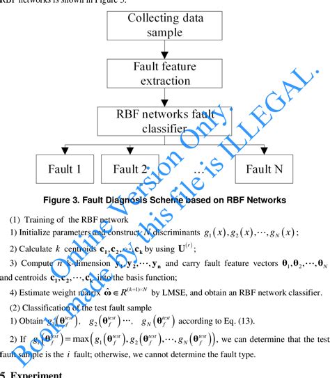 Figure From A Hybrid Fault Diagnosis Approach For Hydraulic Systems By Using Radial Basis