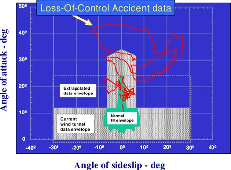 Figure 1 From Airborne Subscale Transport Aircraft Research Testbed