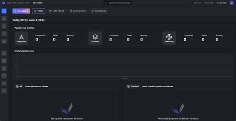 Make Dbt Magic With Mage Mage Ai Blog