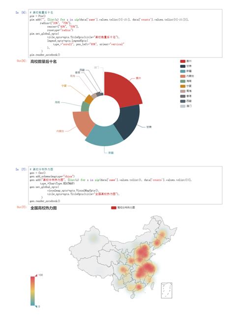 一看就懂！用python做出全国高校分布图「附源码下载」 哔哩哔哩