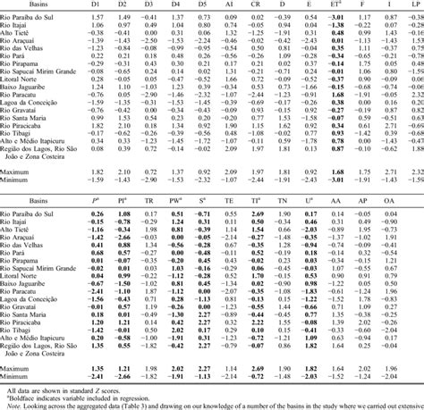 Aggregated Responses Download Table