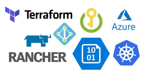 Aks Deployment Automation With Terraform And Multi Aks Cluster