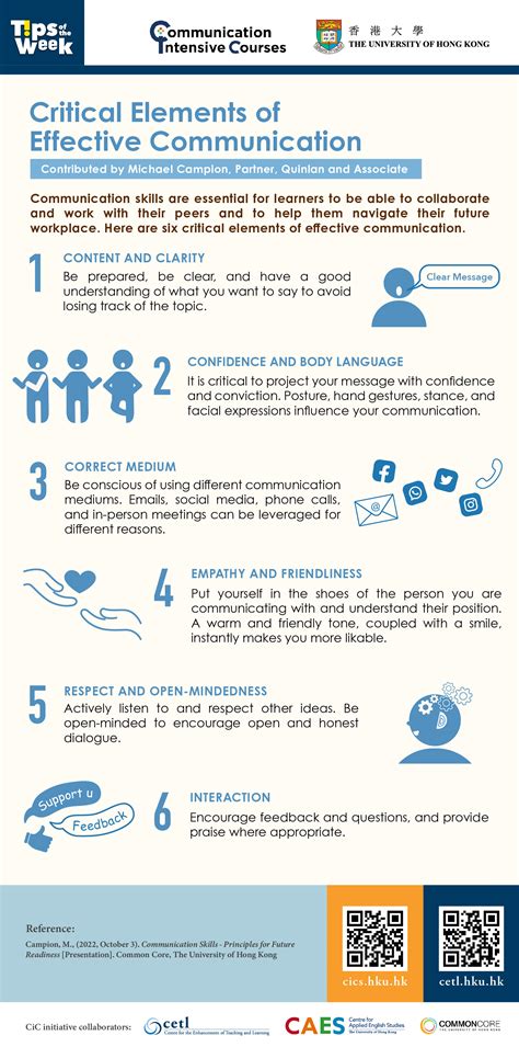 Cetl Tips Of The Week Critical Elements Of Effective Communication
