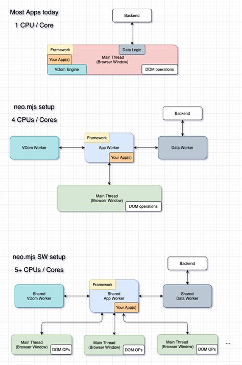 The Secret Of Successfully Using Multi Window Webgl Canvas By Tobias Uhlig Itnext