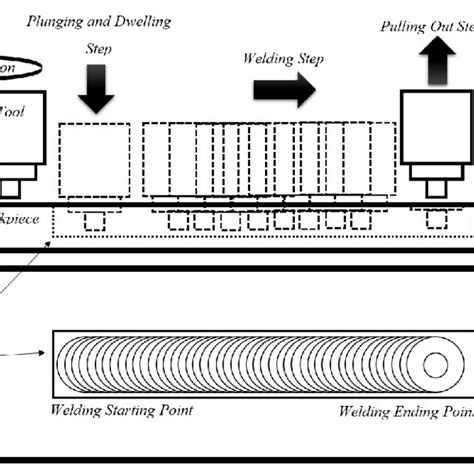 Different Welding Zones Download Scientific Diagram