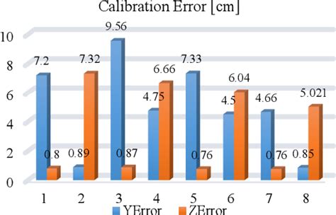 Figure 15 From Aruco Based Automatic Extrinsic Sensor Calibration For