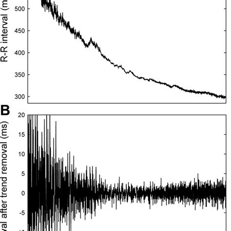 Spectrogram Of R R Interval Series During Exercise Example Is Shown Of Download Scientific