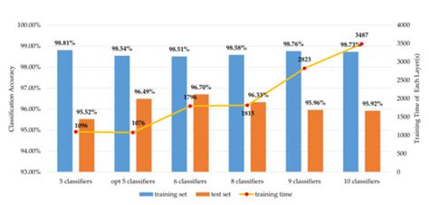 Remote Sensing Free Full Text Sar Target Classification Based On Deep Forest Model