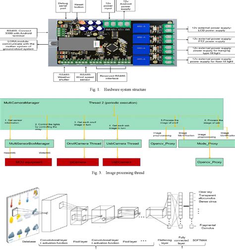 Figure 1 From Development Of Cloud Recognition System For Ground Based