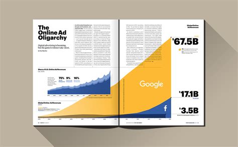 Infographics Data Visualization On Behance