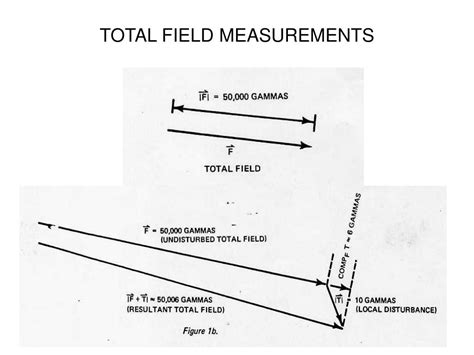 Ppt Introduction To Utm Coordinates And Map Datums Powerpoint