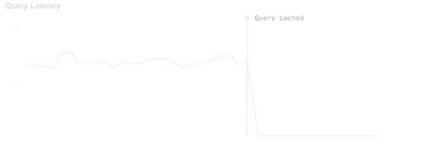 Why Query Caching Is The Most Cost Effective Way To Scale Databases—and Everyones Missing It