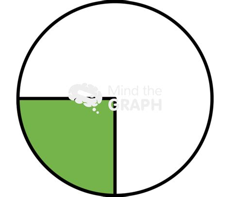 Genogram Symbol Summary Genograms For Psychotherapy Article