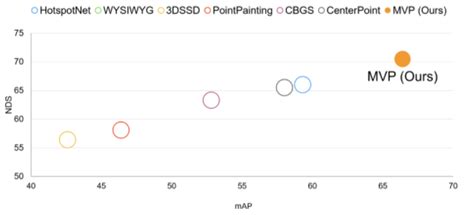 Pointpainting Mvp Csdn