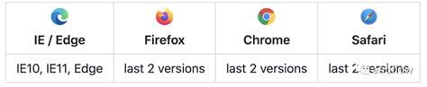 Vue Cto