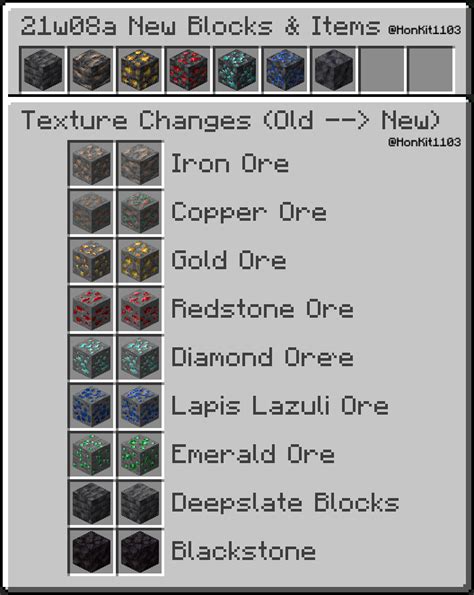 Minecraft Lapis Lazuli Ore Texture