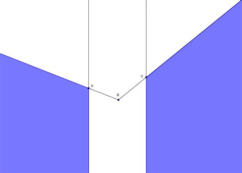 Real Analysis Is Every Such Function Convex Or Concave Mathematics