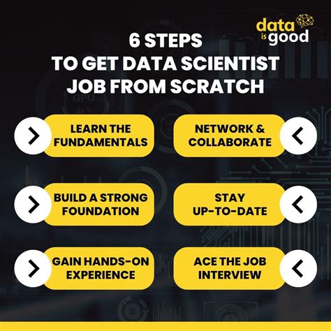 Dataisgood On Linkedin Dataisgood Datasciencesuccess
