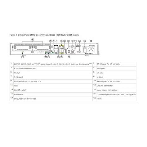 Wired Cisco 1921 Sec K9 Router At Best Price In New Delhi Id
