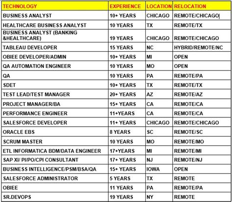 Aparna Reddy On Linkedin Tableaudeveloper Tableauadmin