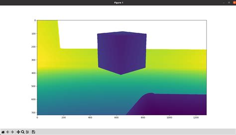 D Bounding Box Label Format Synthetic Data Generation Sdg Nvidia