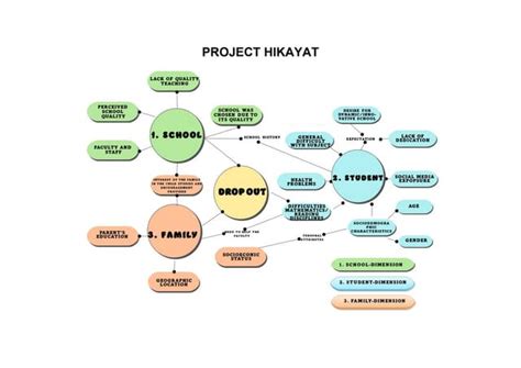 Sip Annex 8 Root Causedocxmjkanaana Am Docx