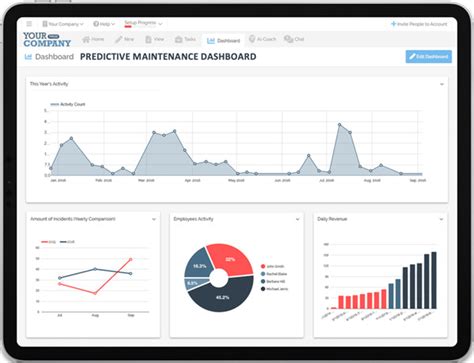Boost Efficiency In Depth Predictive Maintenance Checklist