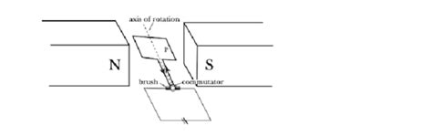 Solved The Circuit Of A Simple DC Electric Motor Is Shown In The Figure T TutorBin