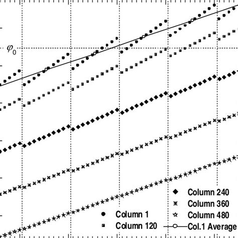 Pdf Implementation And Evaluation Of Concurrent Gradient Search Method For Reprojection Of