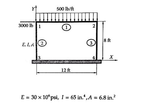 Solved Use Finite Element Analysis To Solve For The Nodal