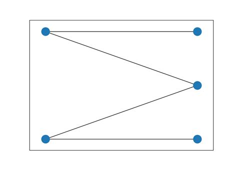 Finistr 2024 Graph Neural Networks For Bipartite Graphs With Pytorch