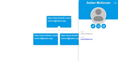 Email And Hyperlink In Edit Details Orgchart Js