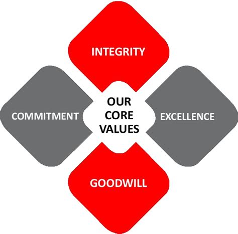 Highest And Best Use Value Analysis Kene Onuora Consulting