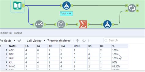 Solved Dynamically Sum Numeric Columns Alteryx Community