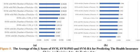 Figure From DEVELOPMENT OF HEALTH INSURANCE CLAIM PREDICTION METHOD BASED ON SUPPORT VECTOR