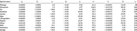 Optimized Parameters Of The Unified Model Um Download Scientific Diagram