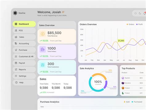 Erp Pos System Behance