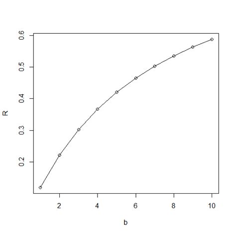 Optimization Delta Method For Estimating A Ratio Involving Variance