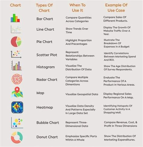 Data Storytelling Chart Types Omar Tessieh