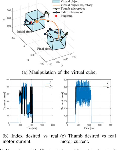 Figure 1 From An Immersive Haptic Wearable Hand Exoskeleton Semantic Scholar