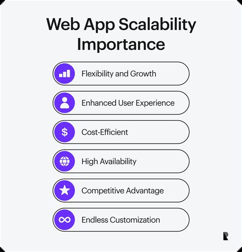 Scalable Web Application Development Best Practices Ramotion Agency