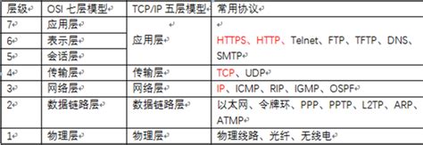一文读懂以及ssl单向验证和双向验证