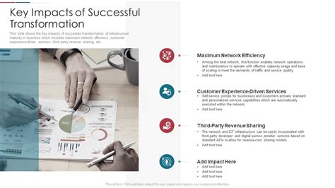 Key Impacts Of Successful Transformation It Capability Maturity Model For Software Development
