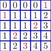 Dimension Array Dim M A F B And Corresponding Checker Configuration Download Scientific