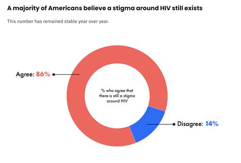 The State Of Hiv Stigma Focus Lgbt Magazine