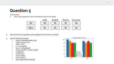 Solved Draw A Grouped Bar Chart With Below Data In The Chegg