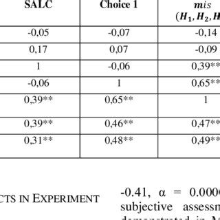 SPEARMAN S RANK CORRELATION COEFFICIENT Download Scientific Diagram